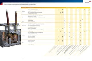 Power-Transformer-Testing-Brochure-ENU.pdf