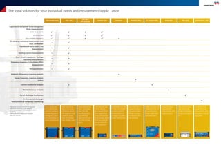 Power-Transformer-Testing-Brochure-ENU.pdf