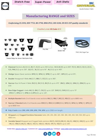 Power transmission Rubber V Belts and Flat Belting | PDF
