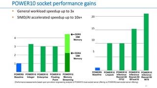 POWER10 innovations for HPC | PDF