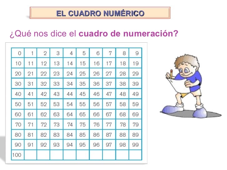 Cuadro numerico - Imagui
