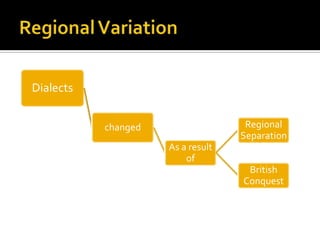Varieties of English Language | PPTX