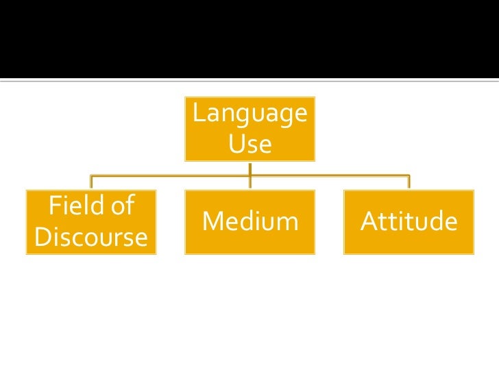 Varieties of English Language