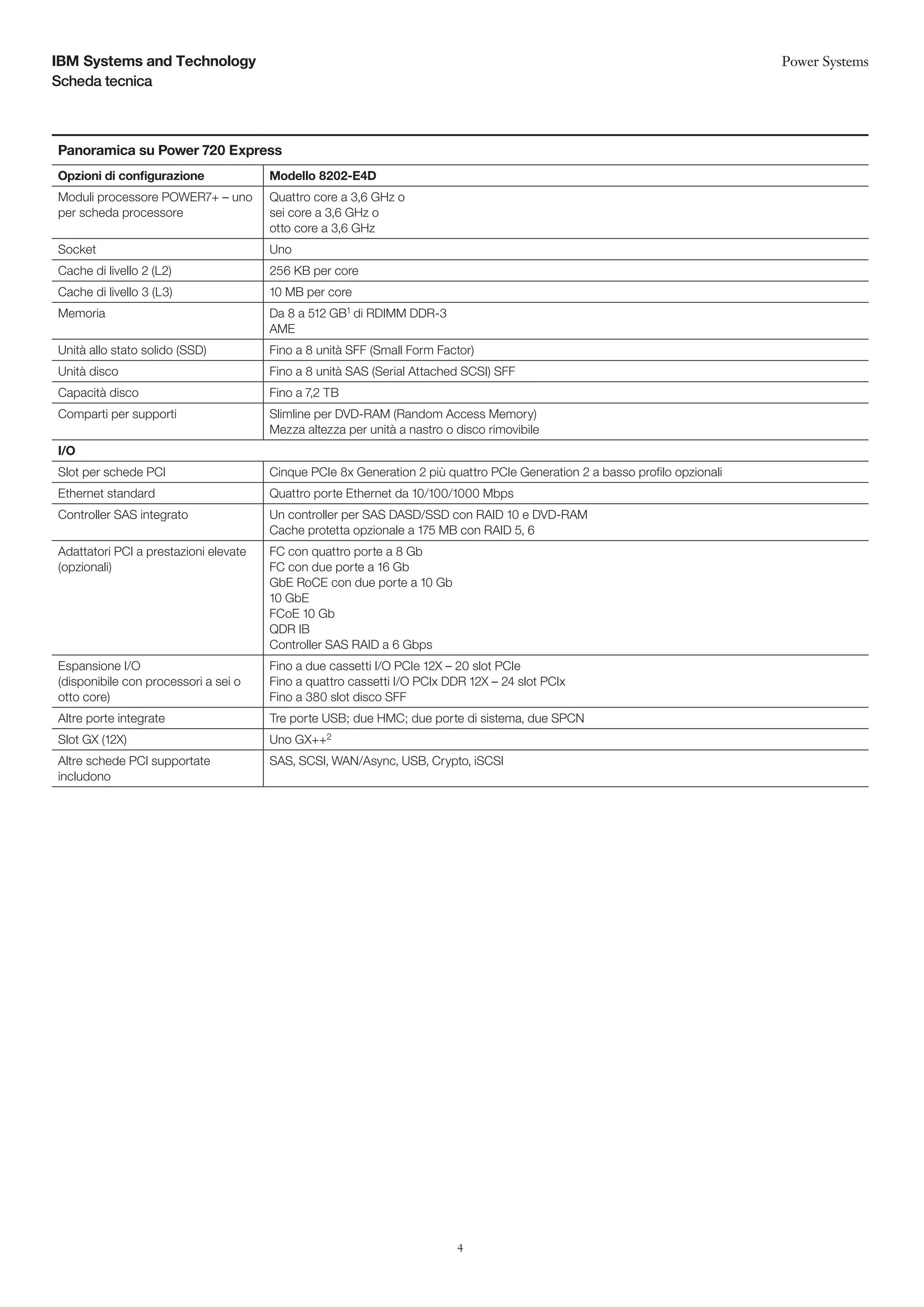 Power 720 express | PDF