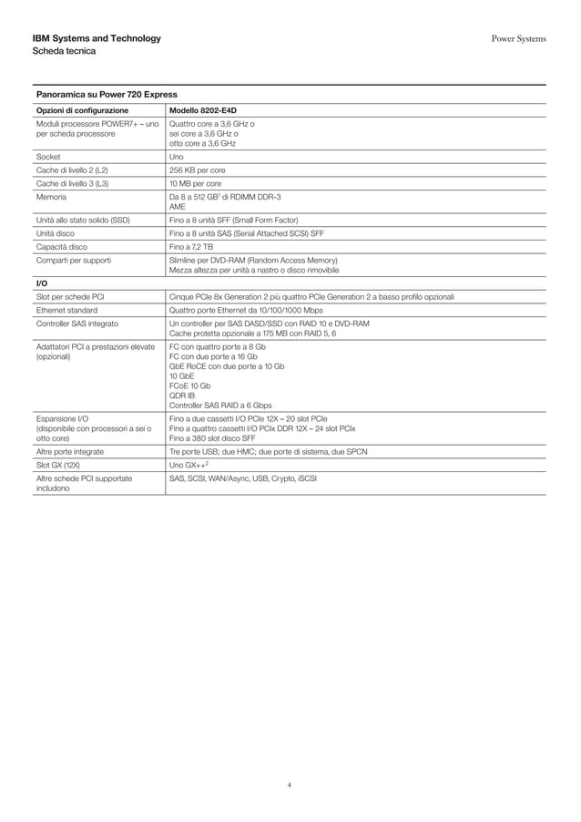 Power 720 express | PDF