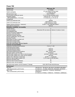 Power7 facts and features 17 aug | PDF