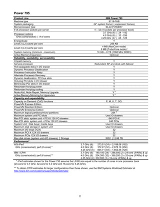 Power7 facts and features 17 aug | PDF