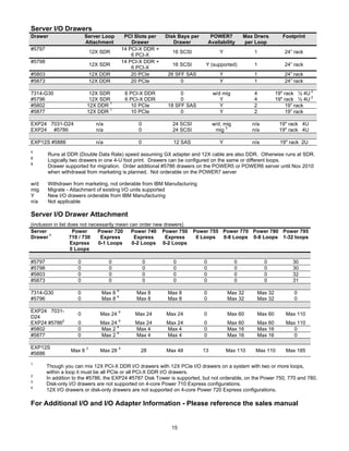 Power7 facts and features 17 aug | PDF