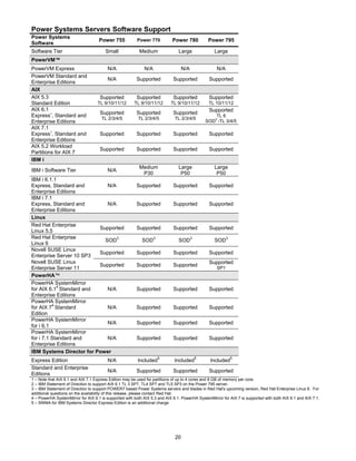 Power7 facts and features 17 aug | PDF