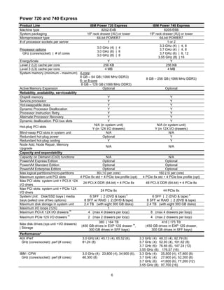 Power7 facts and features 17 aug | PDF