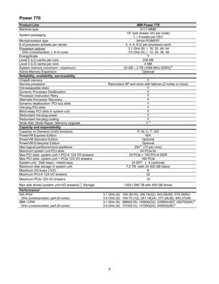 Power7 facts and features 17 aug | PDF