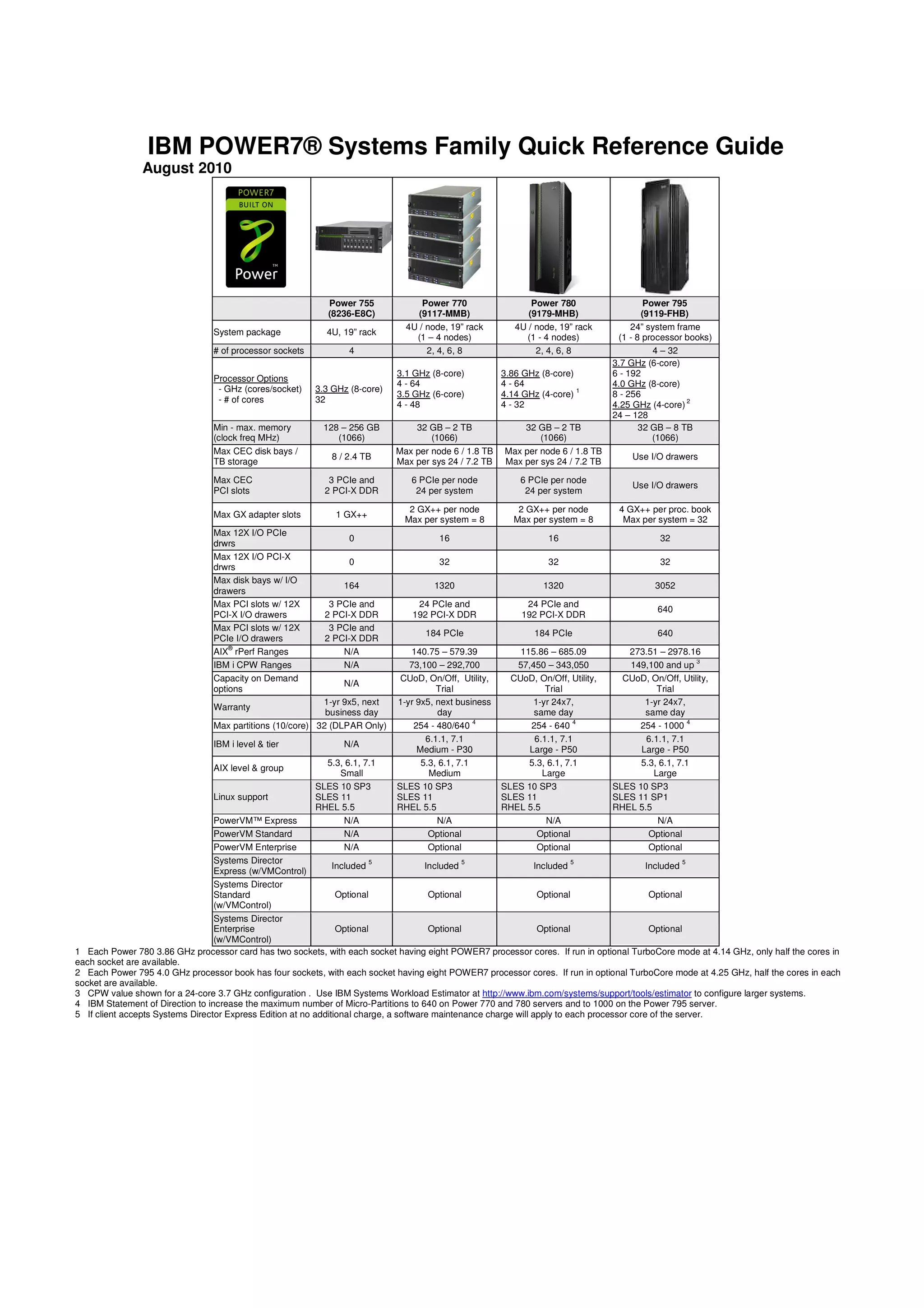 Power7 family quick ref | PDF