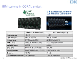 IBM POWER8 as an HPC platform | PPT