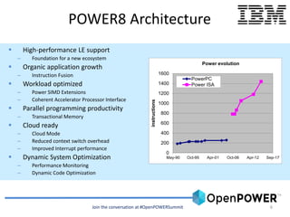 IBM POWER8: The first OpenPOWER processor | PPT