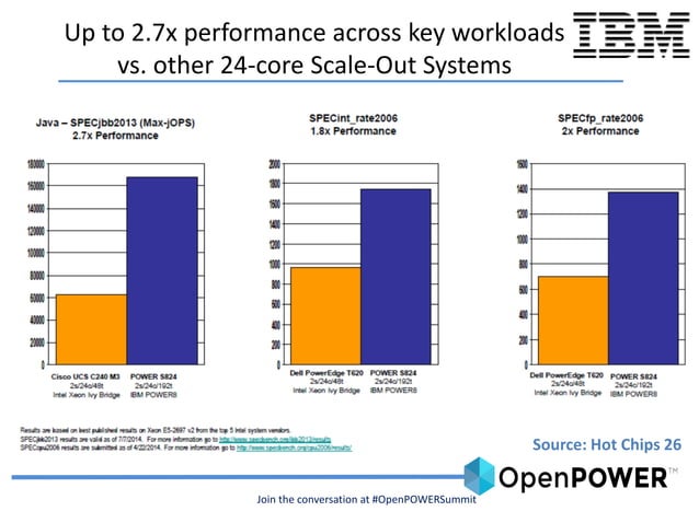 IBM POWER8: The first OpenPOWER processor | PPT