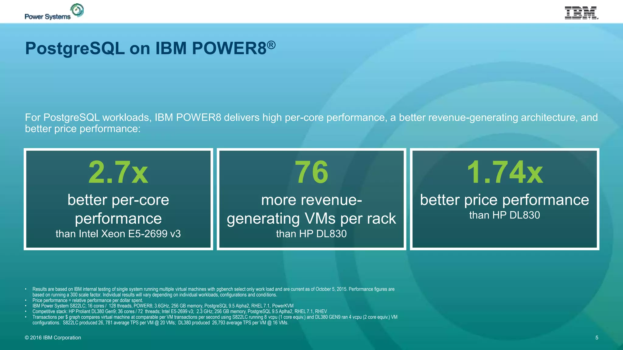 Understanding the IBM Power Systems Advantage | PPTX