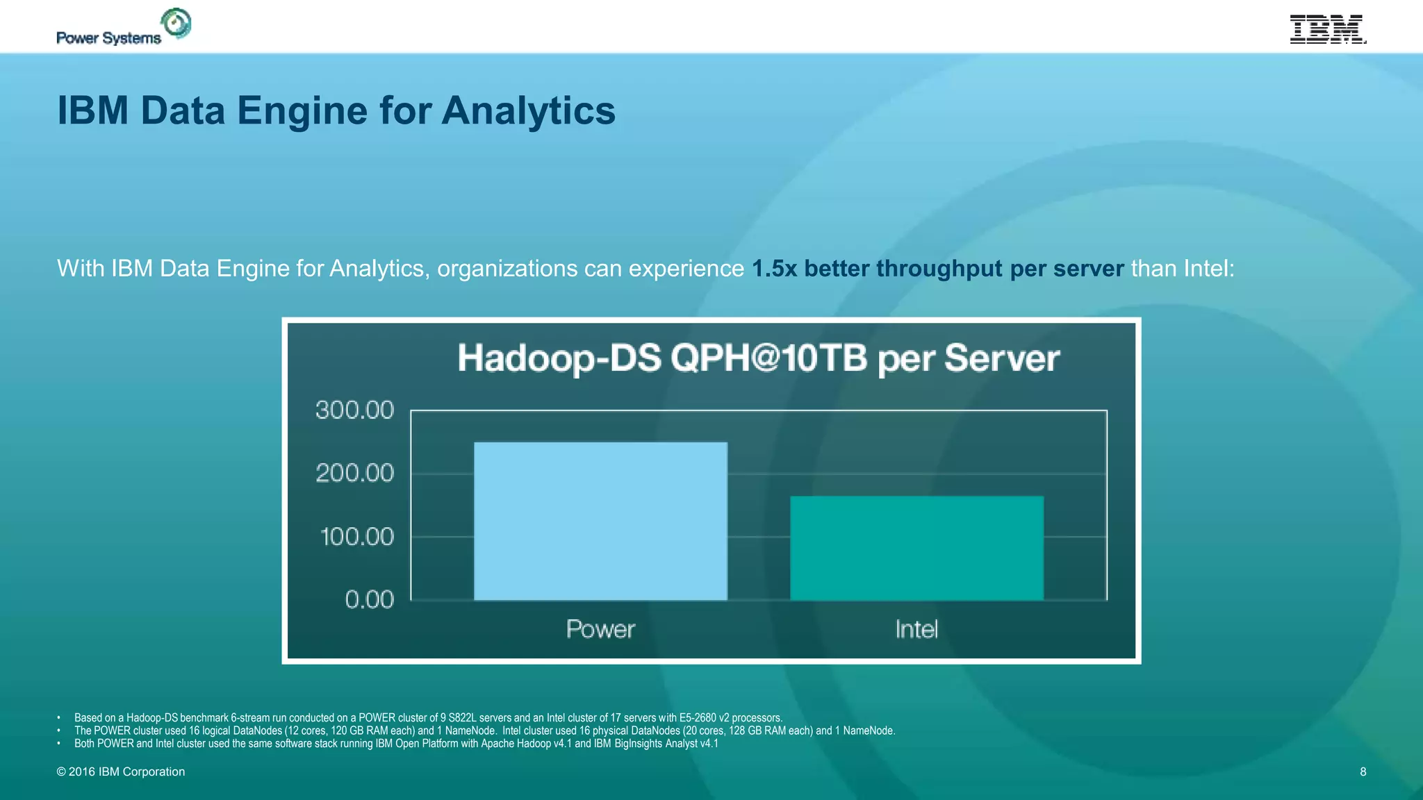 Understanding the IBM Power Systems Advantage | PPTX