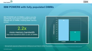 Understanding the IBM Power Systems Advantage | PPTX