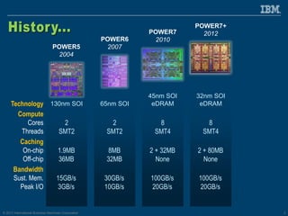 IBM POWER8 Systems Technology Group Development | PPT