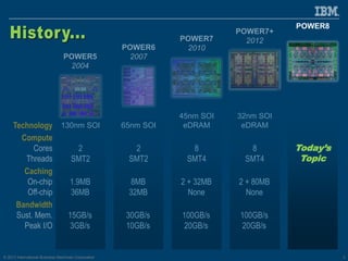 IBM POWER8 Systems Technology Group Development | PPT
