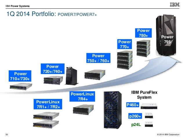 POWER8 Power Hour with Mark Olson
