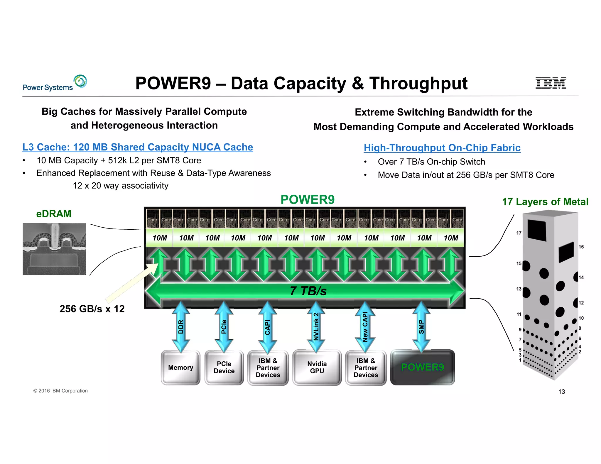 Ibm Power9 Features And Specifications Ppt