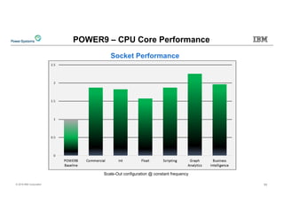 IBM Power9 Features and Specifications | PDF