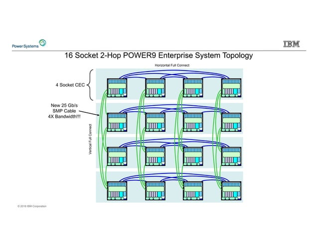 IBM Power9 Features and Specifications | PDF