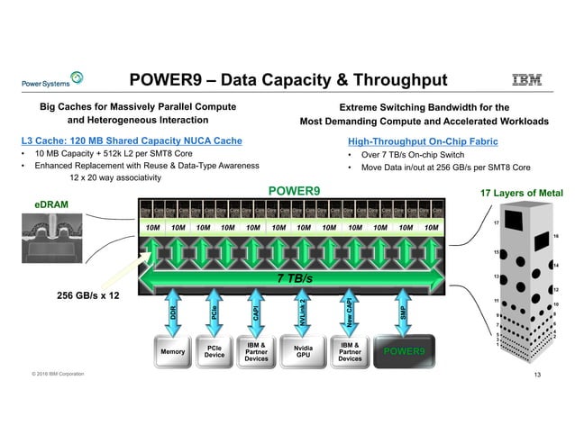 IBM Power9 Features and Specifications | PPT