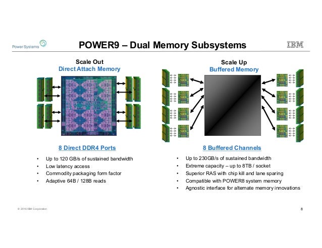 IBM Power9 Features and Specifications
