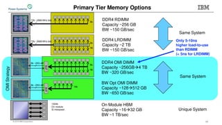 POWER9: IBM’s Next Generation POWER Processor | PDF