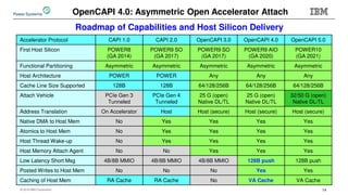 POWER9: IBM’s Next Generation POWER Processor | PDF