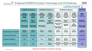 POWER9: IBM’s Next Generation POWER Processor | PDF