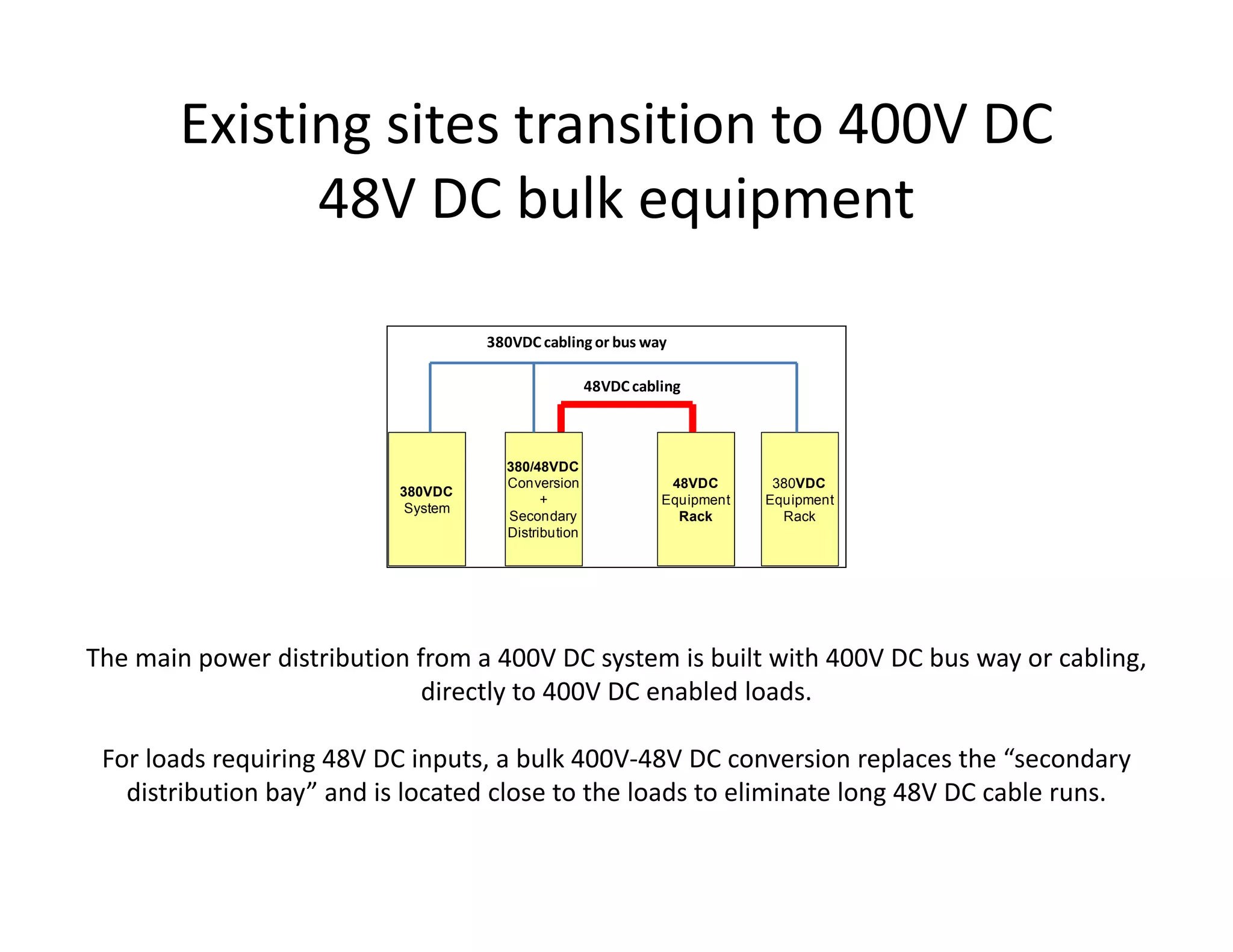 Power Adapter Design for 400 V DC Power Distribution in Electronic ...