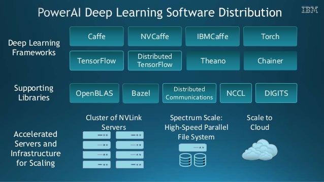 Introduction to PowerAI - The Enterprise AI Platform
