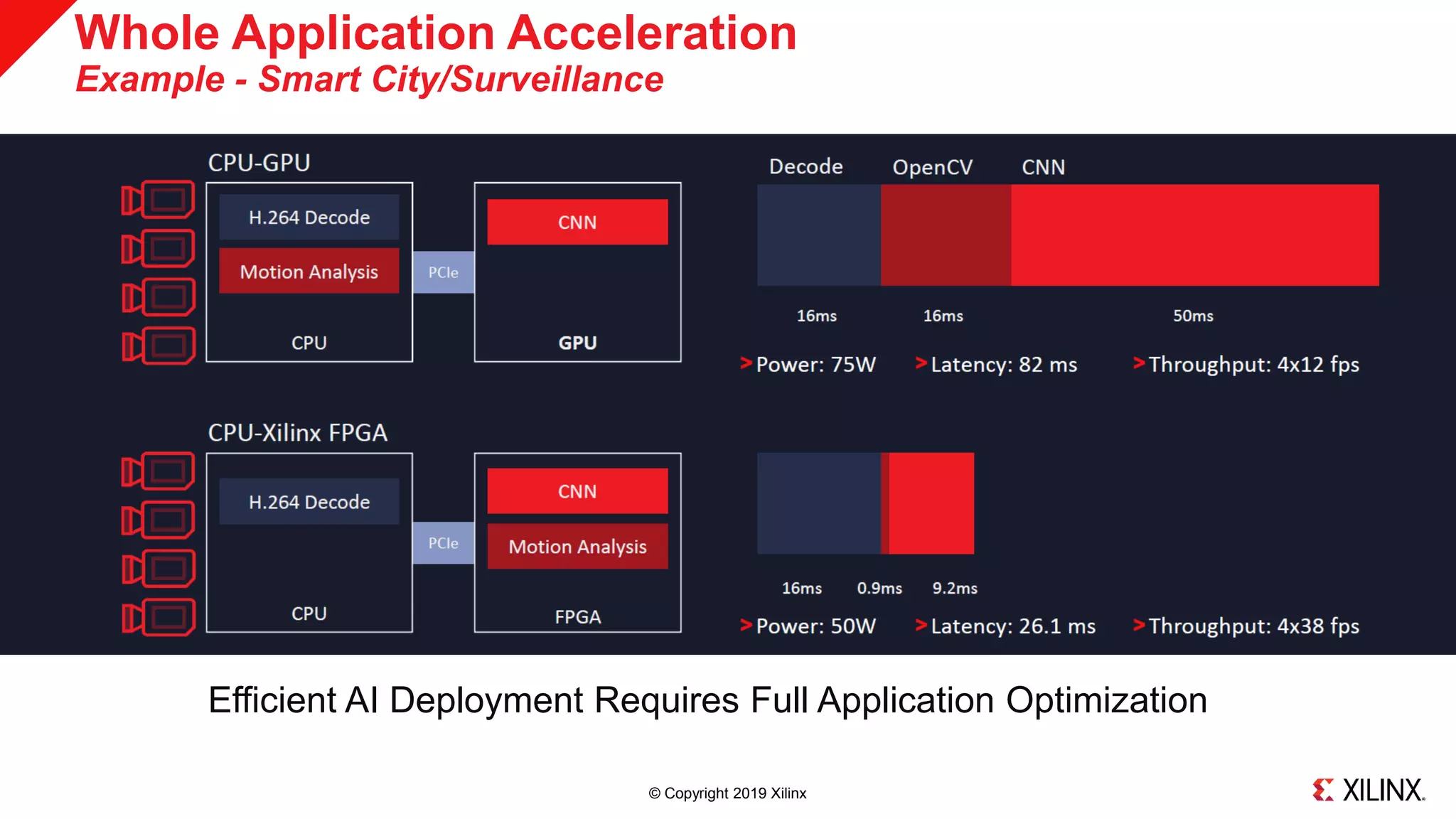 Xilinx Inference Solution For Dl Using Openpower Systems Pdf Computing Technology And Computing