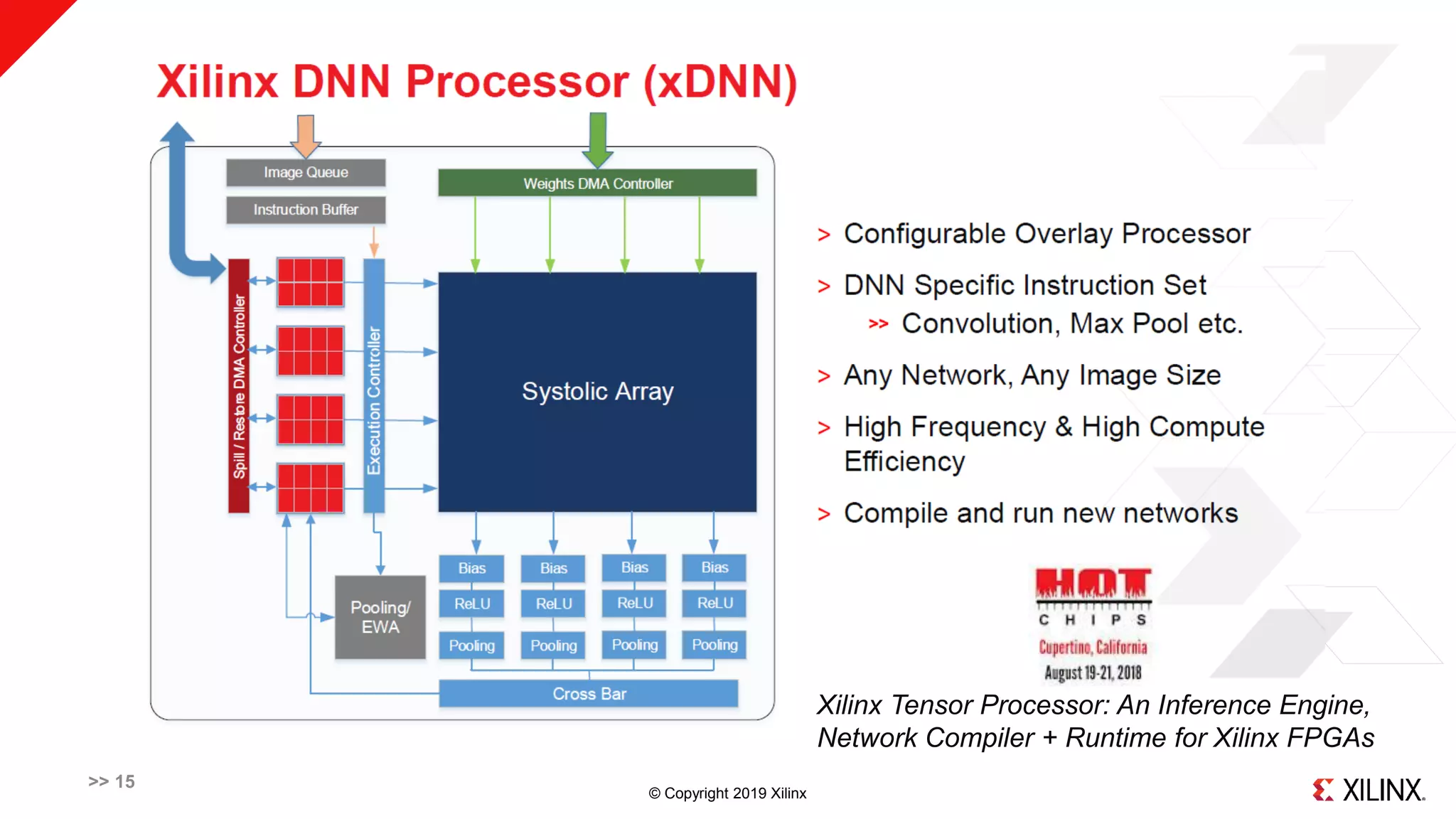 Xilinx Inference Solution For Dl Using Openpower Systems Pdf Computing Technology And Computing