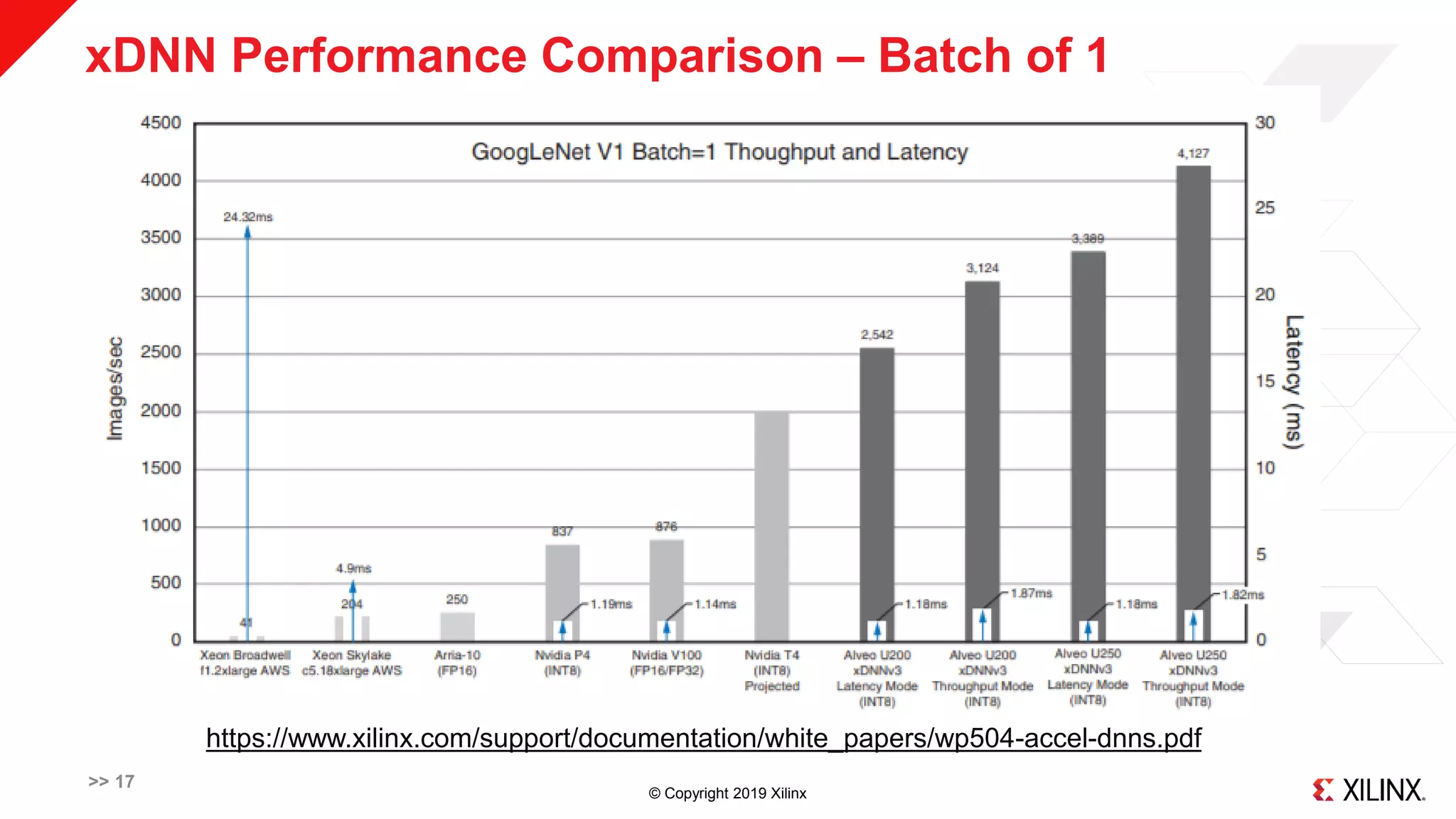 Xilinx Inference Solution For Dl Using Openpower Systems Pdf Computing Technology And Computing