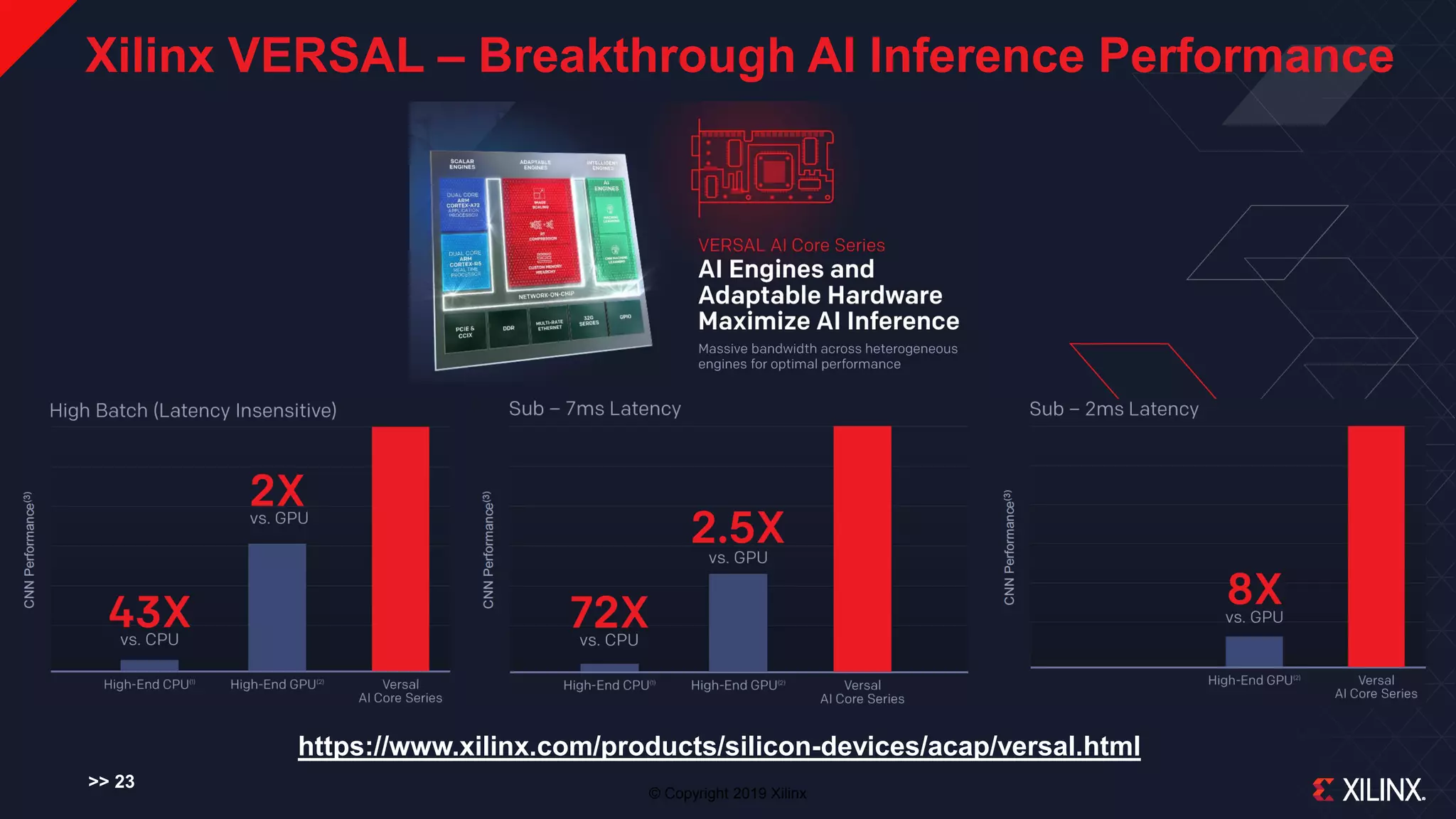 Xilinx Inference Solution For Dl Using Openpower Systems Pdf Computing Technology And Computing