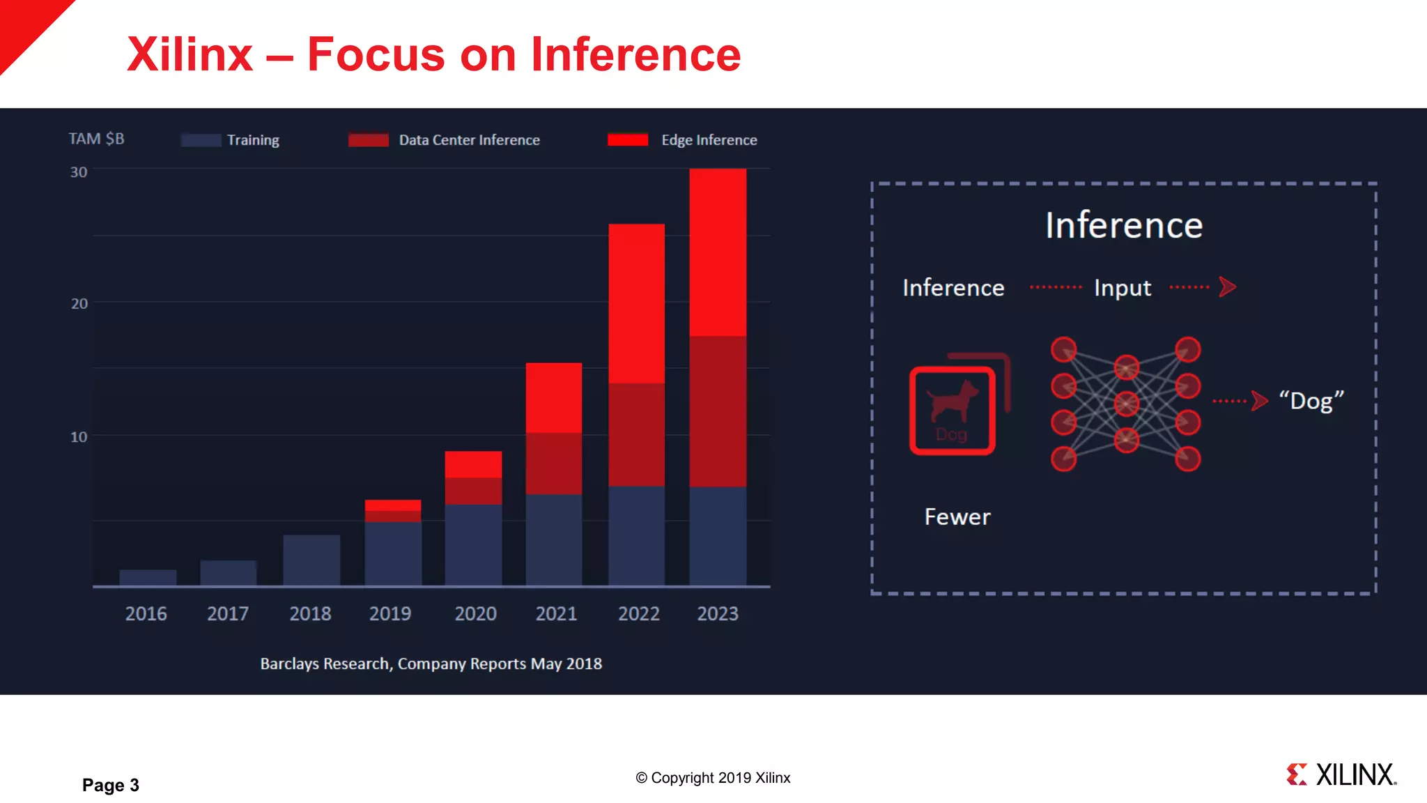 Xilinx Inference Solution For Dl Using Openpower Systems Pdf Computing Technology And Computing