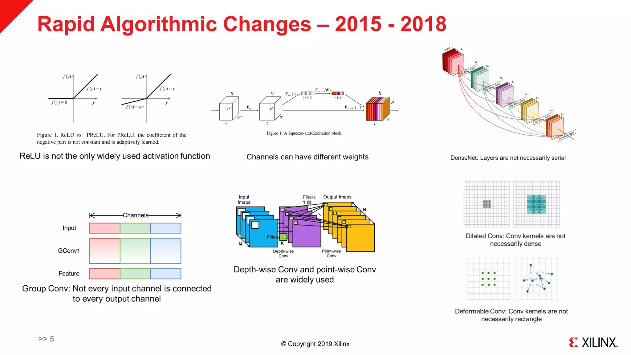 Xilinx Inference Solution For Dl Using Openpower Systems Pdf Computing Technology And Computing