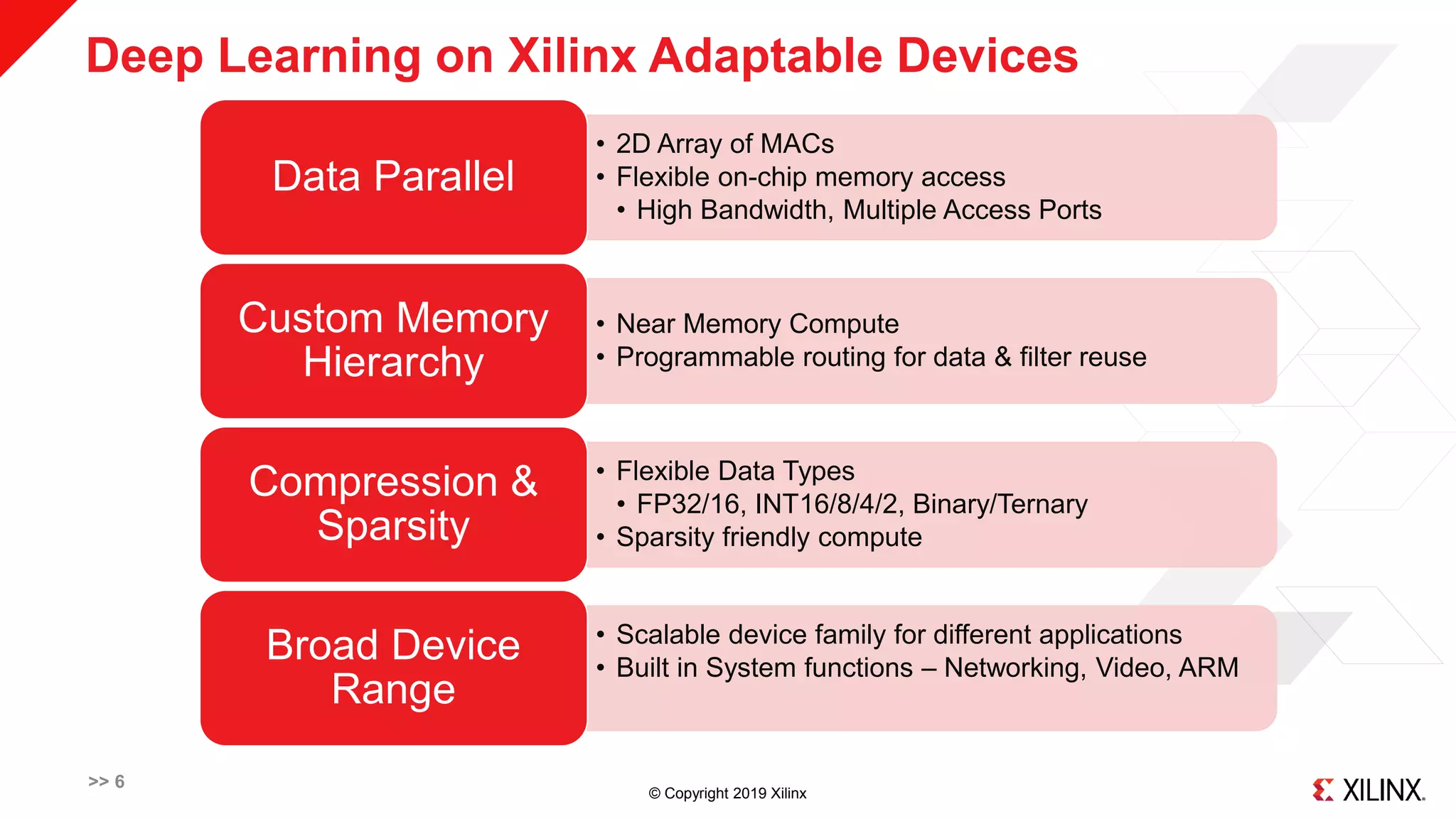 Xilinx Inference Solution For Dl Using Openpower Systems Pdf Computing Technology And Computing