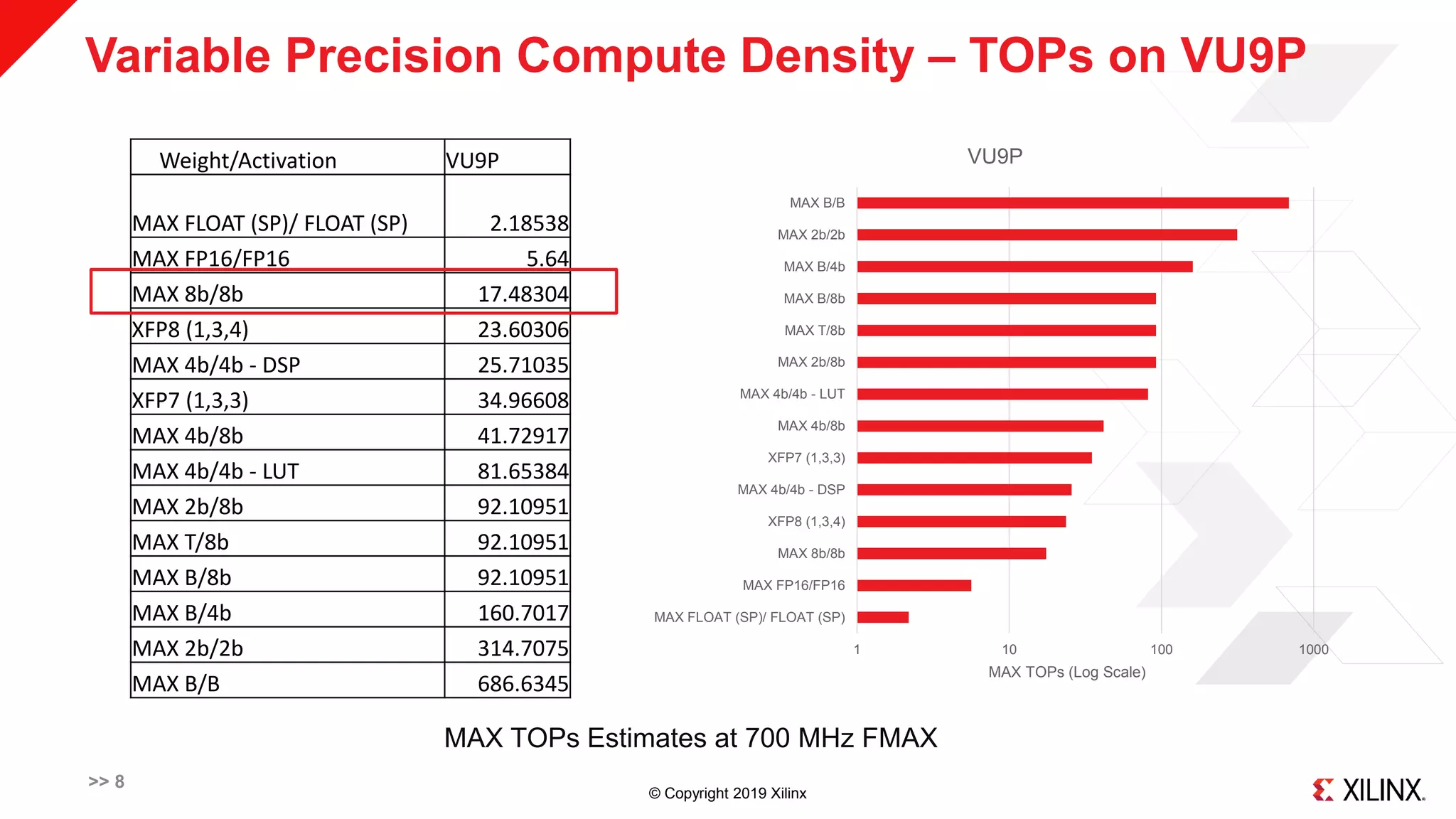 Xilinx Inference Solution For Dl Using Openpower Systems Pdf Computing Technology And Computing