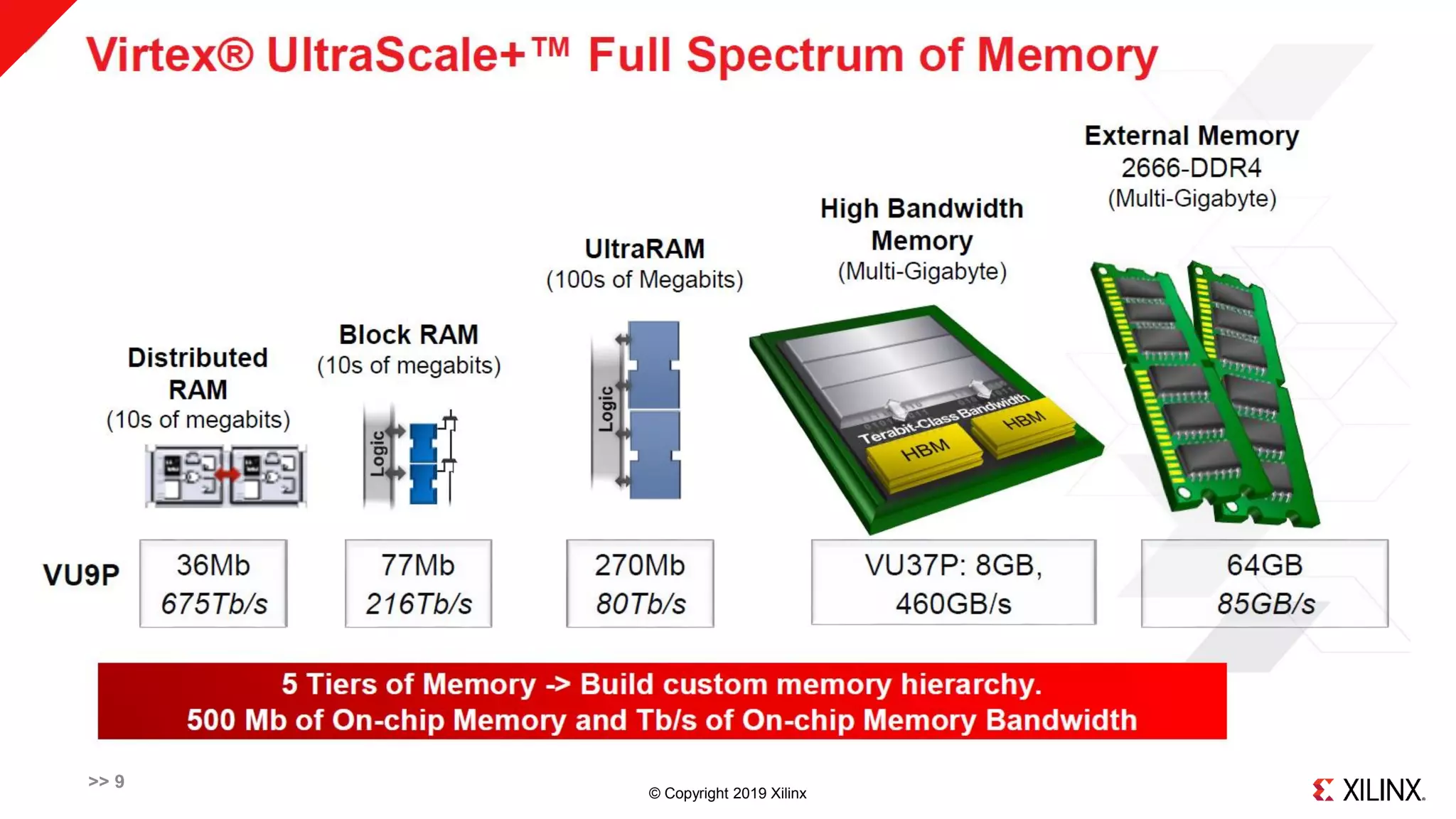 Xilinx Inference Solution For Dl Using Openpower Systems Pdf Computing Technology And Computing