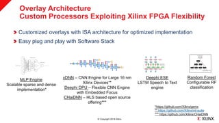 Xilinx Inference solution for DL using OpenPOWER systems | PDF | Computing | Technology & Computing