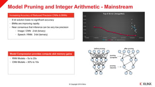 Xilinx Inference solution for DL using OpenPOWER systems | PDF | Computing | Technology & Computing
