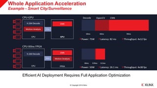 Xilinx Inference solution for DL using OpenPOWER systems | PDF