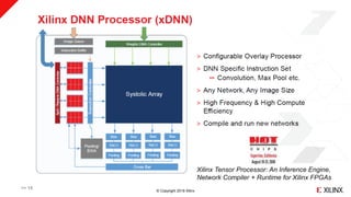 Xilinx Inference solution for DL using OpenPOWER systems | PDF