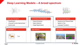 Xilinx Inference solution for DL using OpenPOWER systems | PDF | Computing | Technology & Computing