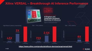 Xilinx Inference solution for DL using OpenPOWER systems | PDF